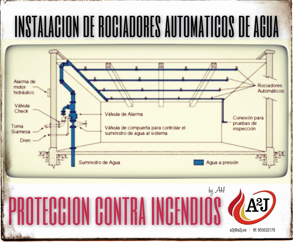 07 Sistemas fijos de extinción por rociadores automáticos y agua pulverizada | Extintores ...